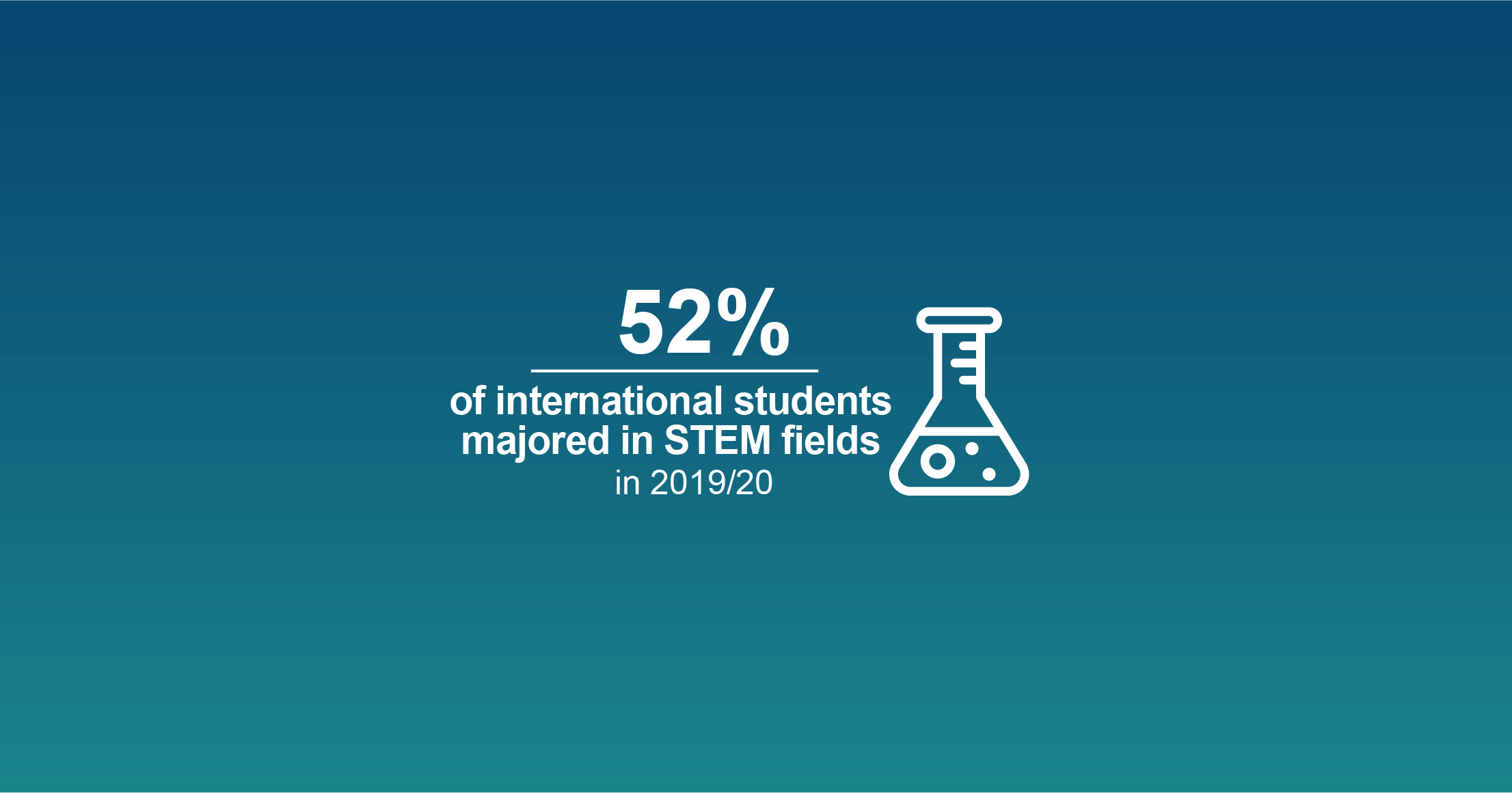 IIE Open Doors / Fields of Study