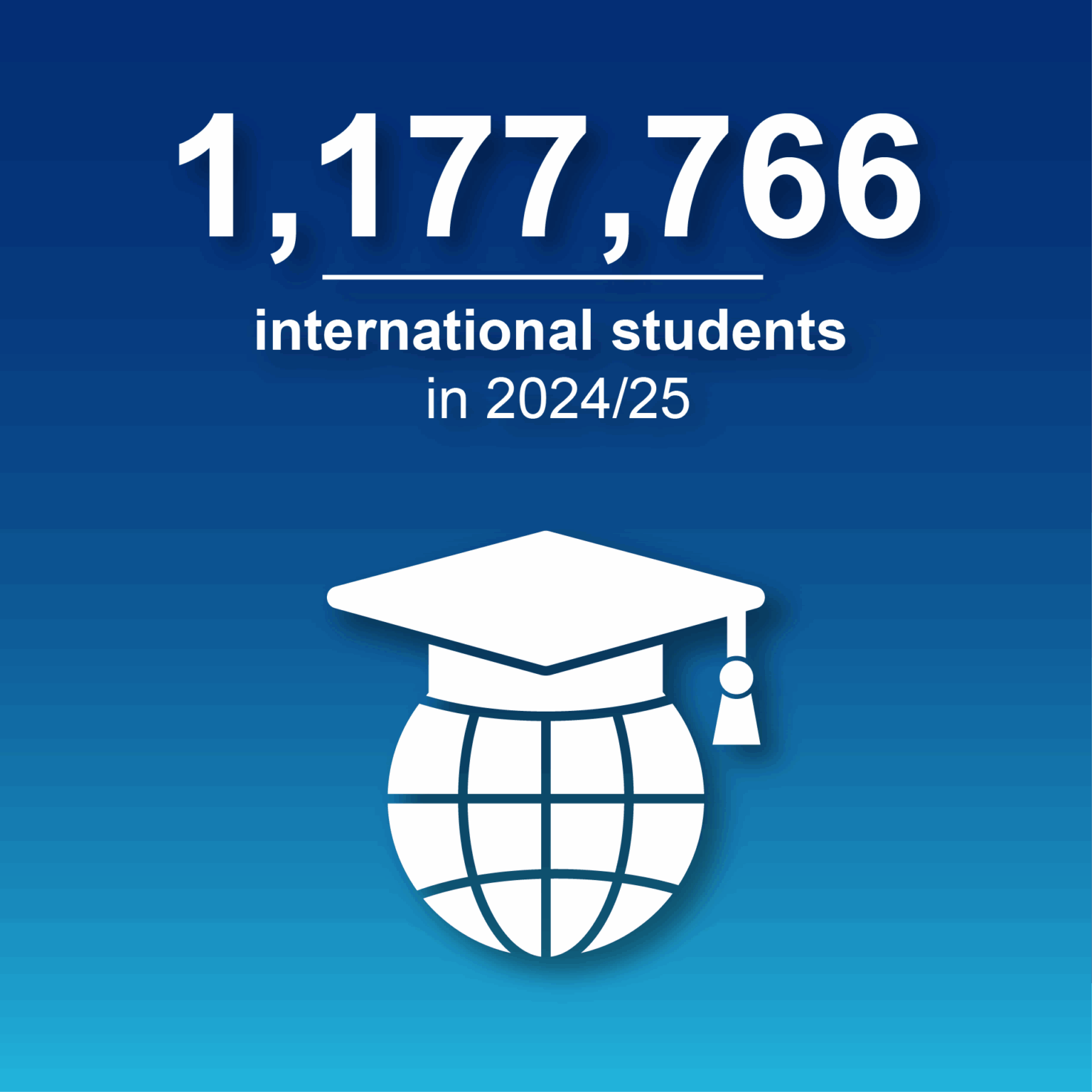 IIE Open Doors